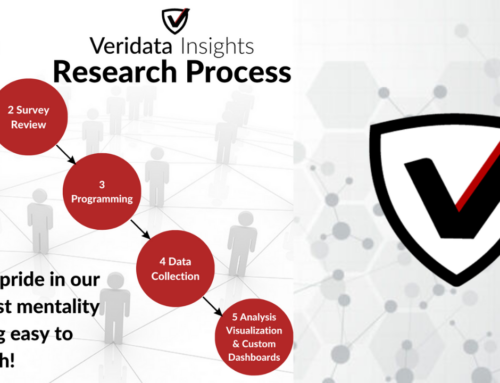 Data Processing, Dashboards & Visualization - Veridata Insights