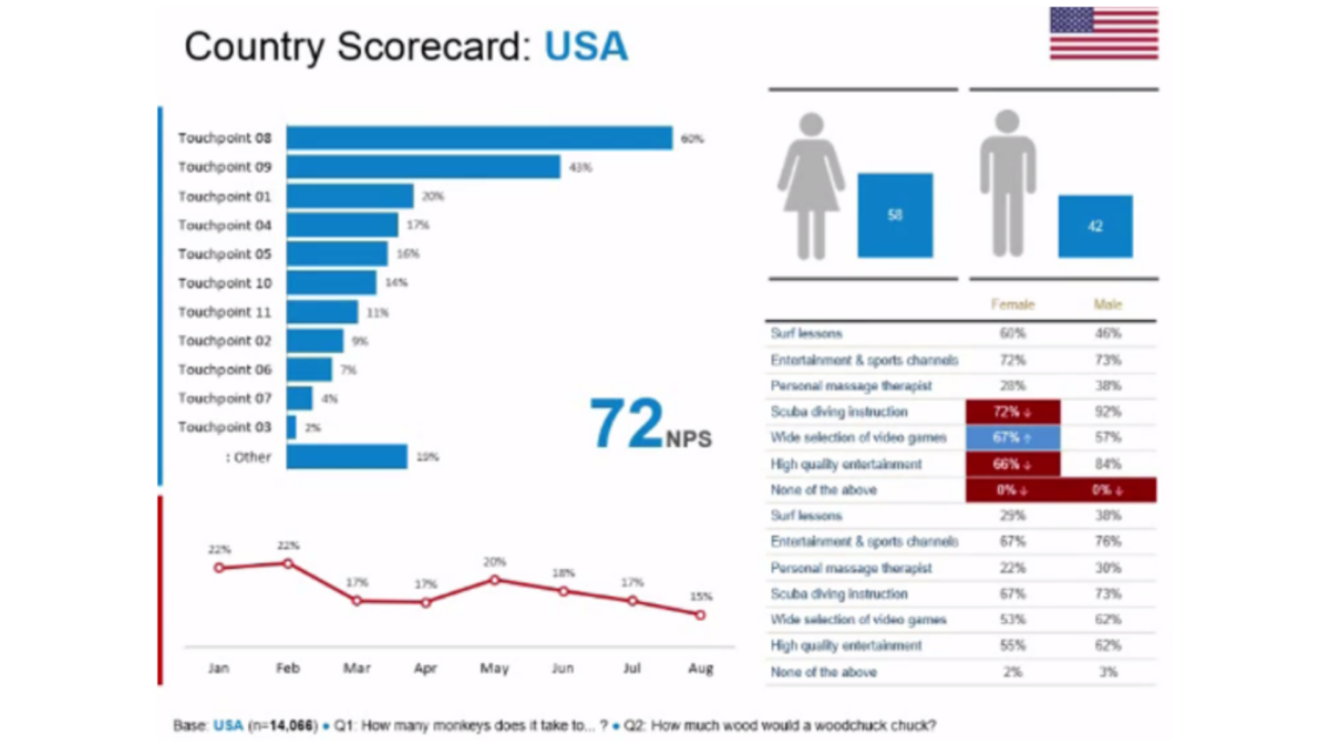 Data Processing & Visualization - Veridata Insights